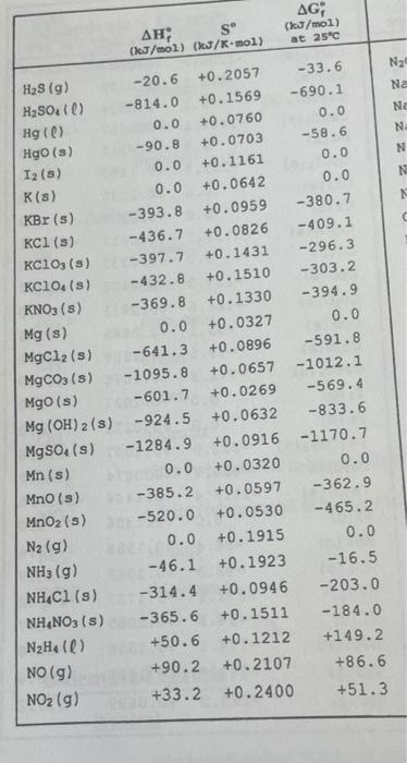 Solved Use Table 6 values to calculate AG (in kJ) at 4000 K | Chegg.com Solved Use Table 6 values to calculate AG (in kJ) at 4000 K | Chegg.com