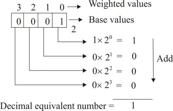 Chapter 3 Solutions | Programmable Logic Controllers 5th Edition ...