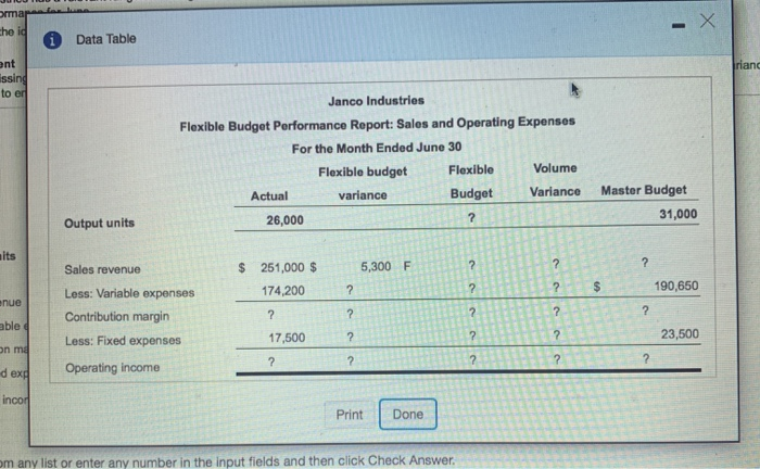 Solved Janco Industries has a relevant range extending to | Chegg.com