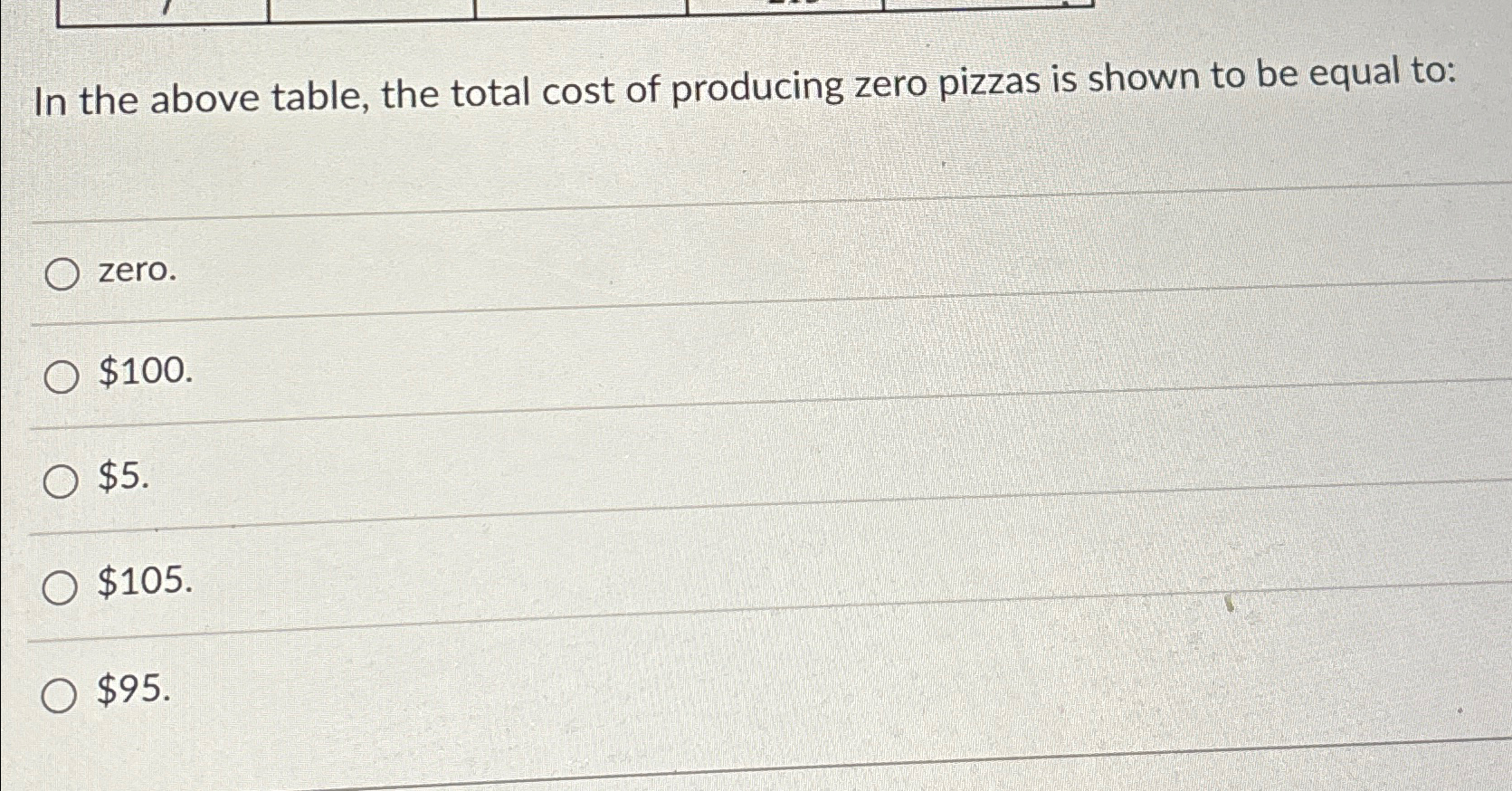 Solved In the above table, the total cost of producing zero | Chegg.com