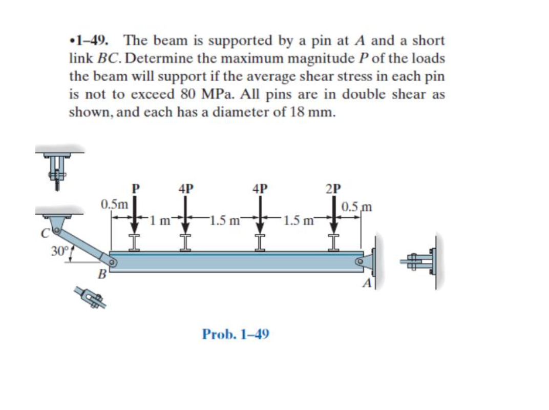 Solved -1-49. ﻿The beam is supported by a pin at A and a | Chegg.com