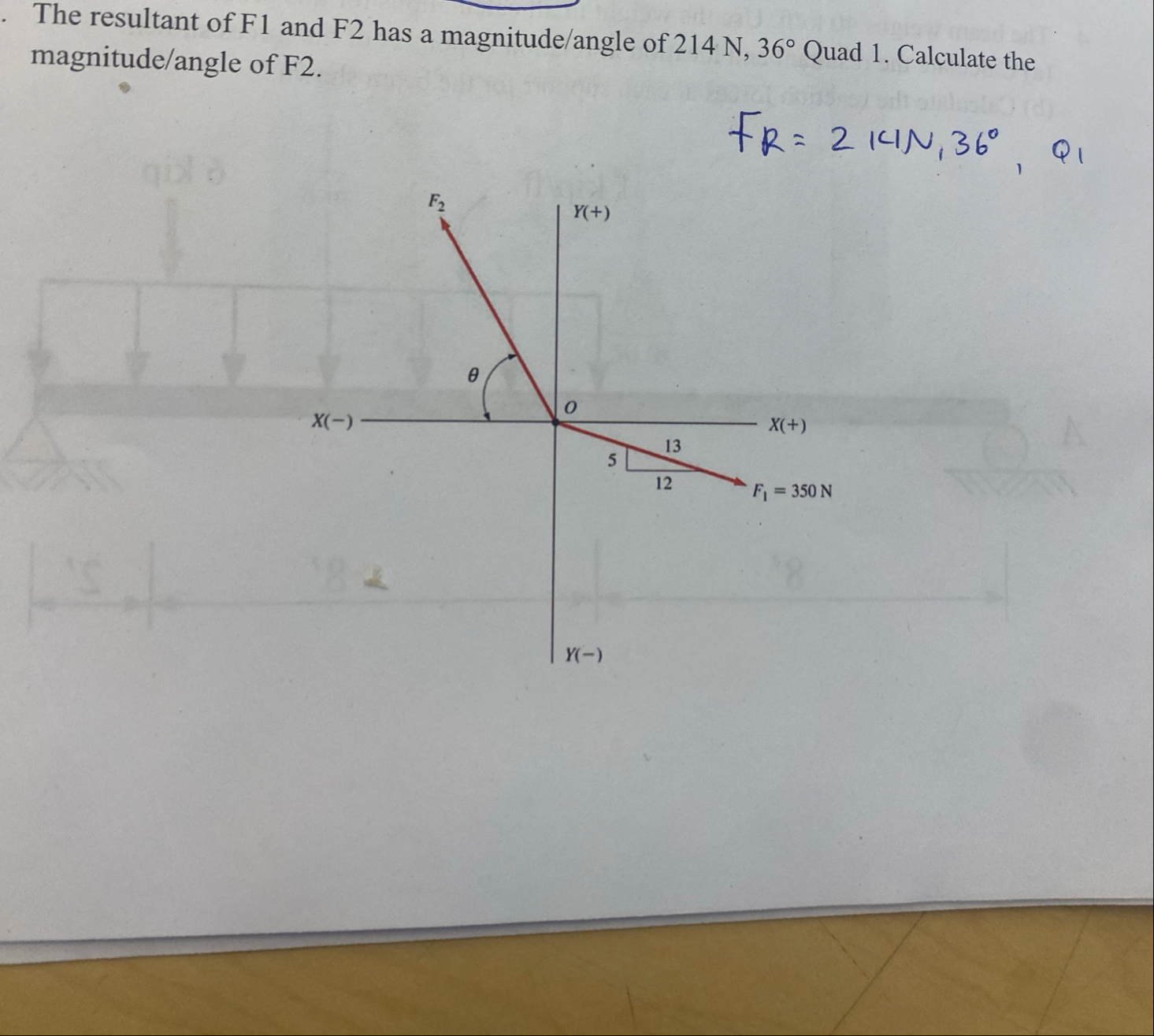 The resultant of F1 ﻿and F2 ﻿has a magnitude/angle of | Chegg.com