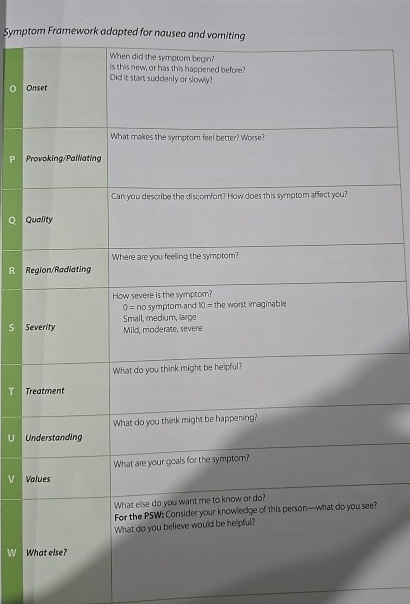 Solved Symptom Framework adapted for nausea and vomiting | Chegg.com