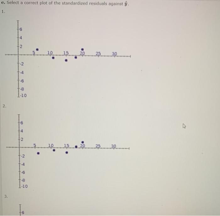 Given are the data for two variables, 2 and y. Do not | Chegg.com