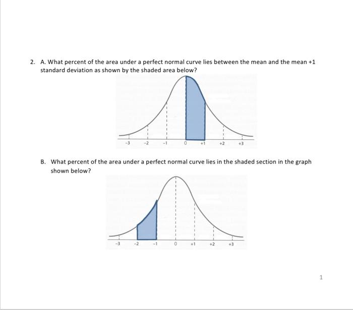 Solved A. What percent of the area under a perfect normal | Chegg.com