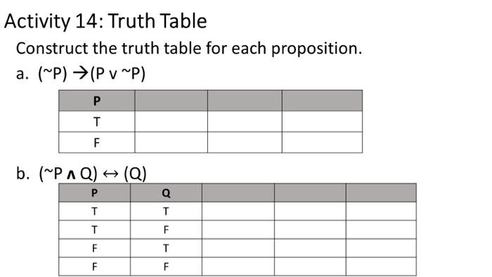Solved Activity 14: Truth Table Construct the truth table | Chegg.com