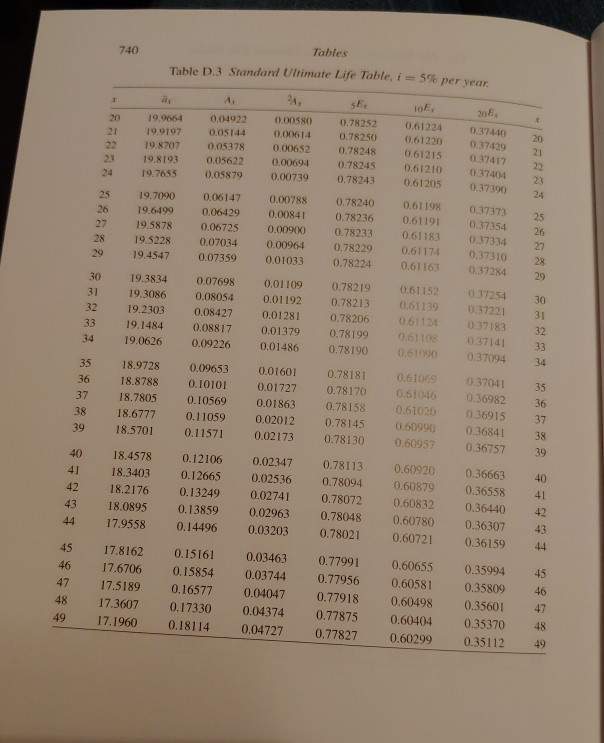 Solved 22, using the Standard Ultimate Life Table, with | Chegg.com
