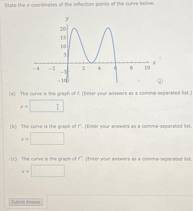 Solved State the x-coordinates of the inflection points of | Chegg.com