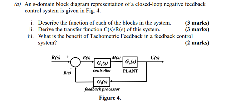 Solved (a) ﻿An s-domain block diagram representation of a | Chegg.com