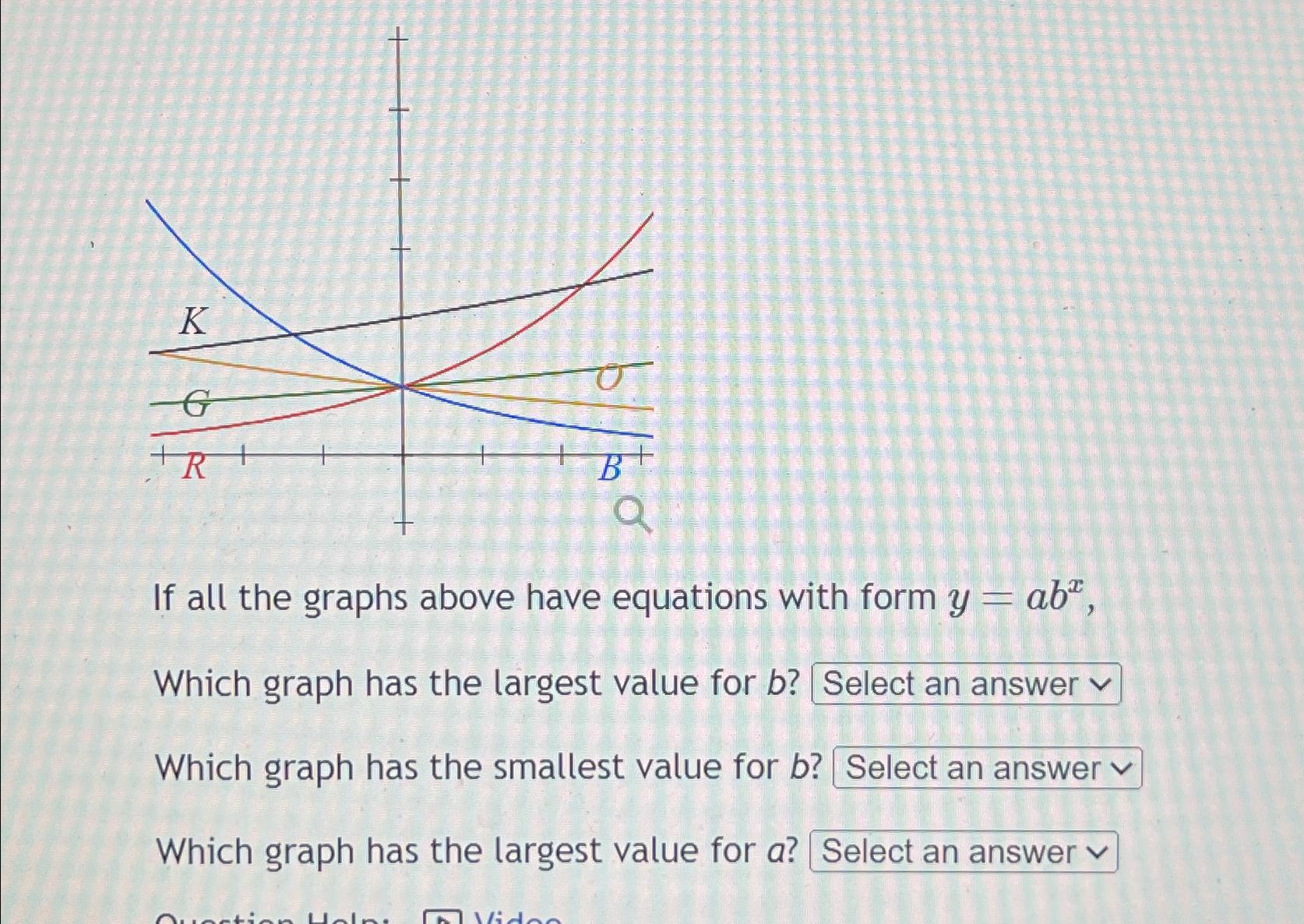 Solved If all the graphs above have equations with form | Chegg.com