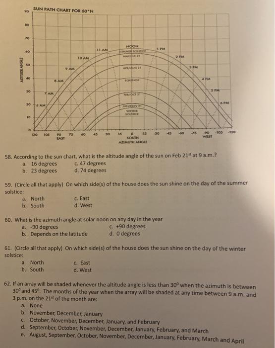 Solved SUN PATH CHART FOR SO'N 90 8 70 NOON 60 11 AM MAW 10 | Chegg.com