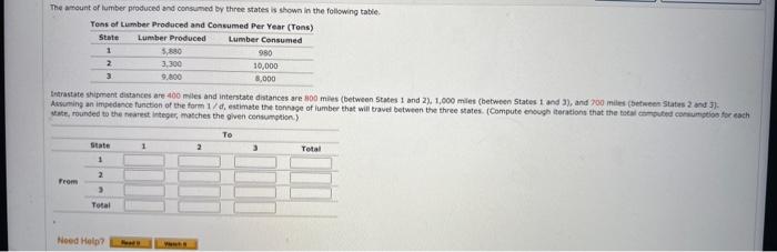 Solved The artount of lumber produced and consumed by three | Chegg.com