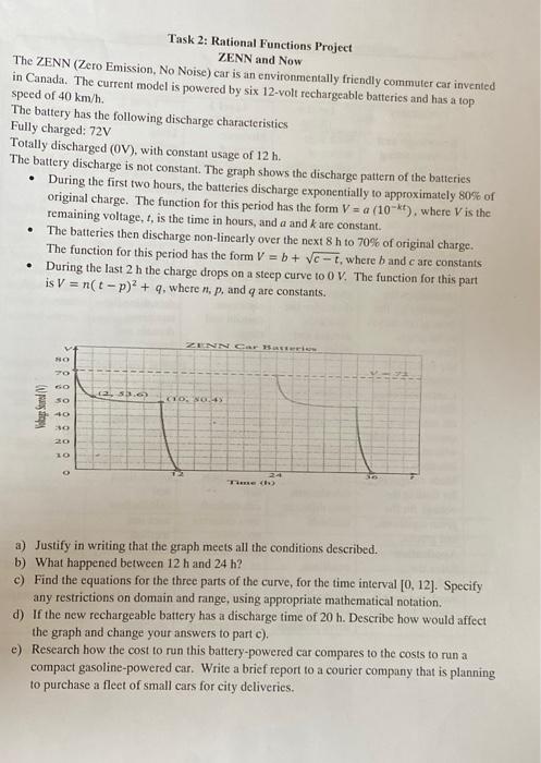 Solved Task 2: Rational Functions Project ZENN and Now The | Chegg.com