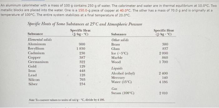 Solved An aluminum calorimeter with a mass of 100 g contains | Chegg.com