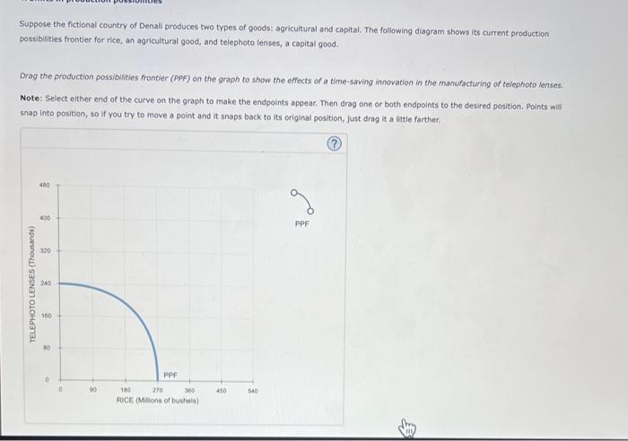 Solved Suppose the fictional country of Denall produces two | Chegg.com
