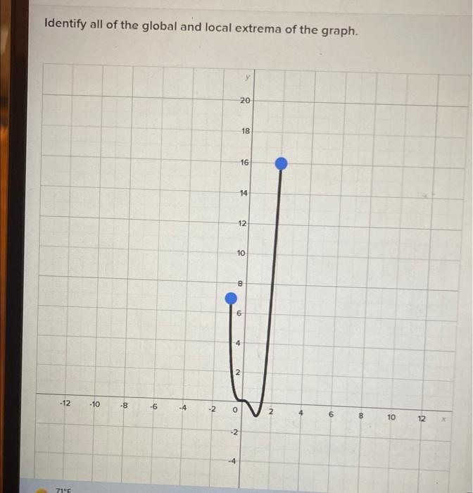 Solved Identify all of the global and local extrema of the | Chegg.com