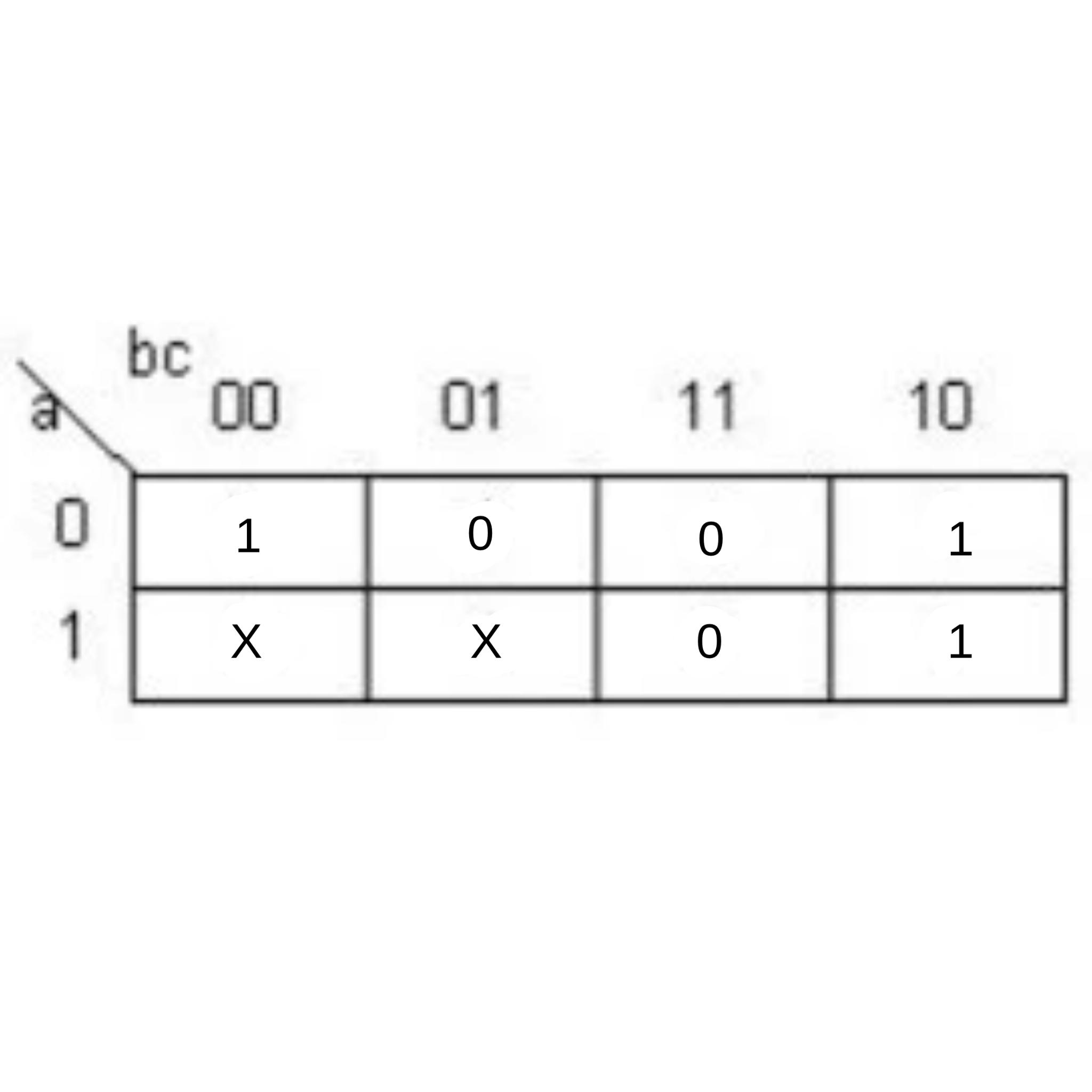 Solved Find th minimal Sum of product (SOP) ﻿expression from | Chegg.com