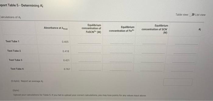 aport Table 5 - Determining Kf Table view List view | Chegg.com