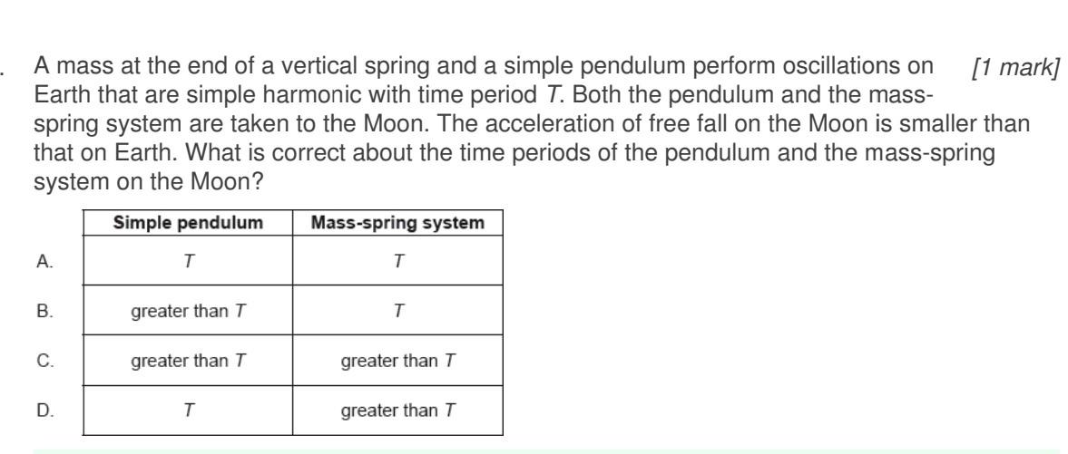 Solved A mass at the end of a vertical spring and a simple | Chegg.com