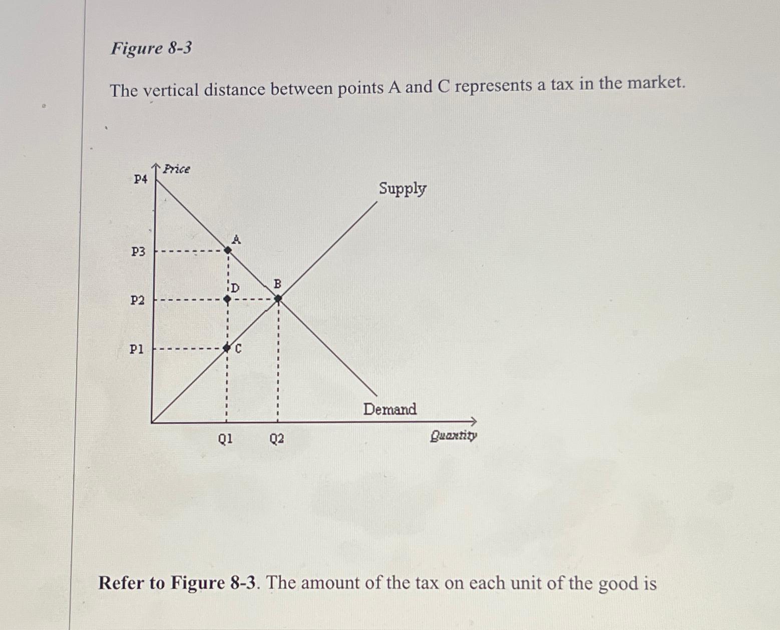 Solved Figure 8 -3The vertical distance between points A and | Chegg.com