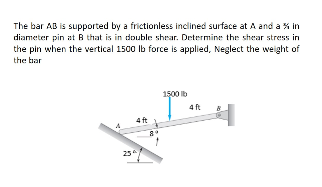 Solved The bar AB is supported by a frictionless inclined | Chegg.com