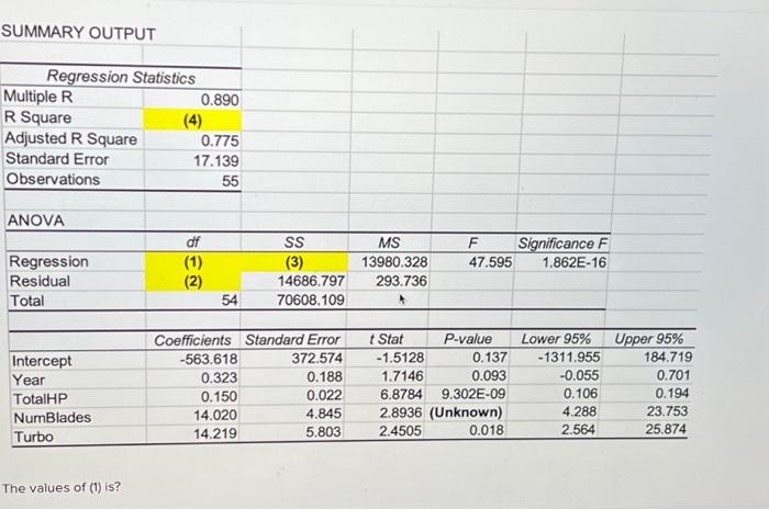 Solved SUMMARY OUTPUT \begin{tabular}{|c|c|c|c|c|c|c|} | Chegg.com