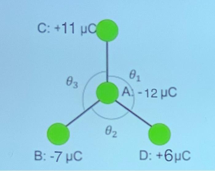 Solved Consider particle A is surrounded by particle B, C, | Chegg.com
