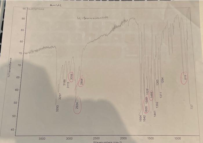 Solved Fill out the chart using the Ir Spectrum given. the | Chegg.com