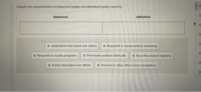 Solved Classify the characteristics of behavioral loyalty | Chegg.com