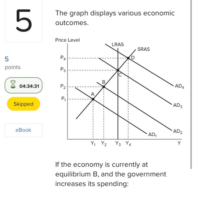 Solved \r\n\r\nThe graph displays various economic outcomes. | Chegg.com