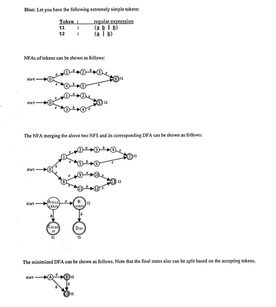 Solved Hint: Let you have the following extremely simple | Chegg.com