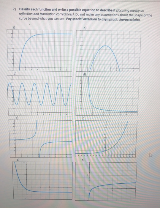 Solved 2) Classify each function and write a possible | Chegg.com