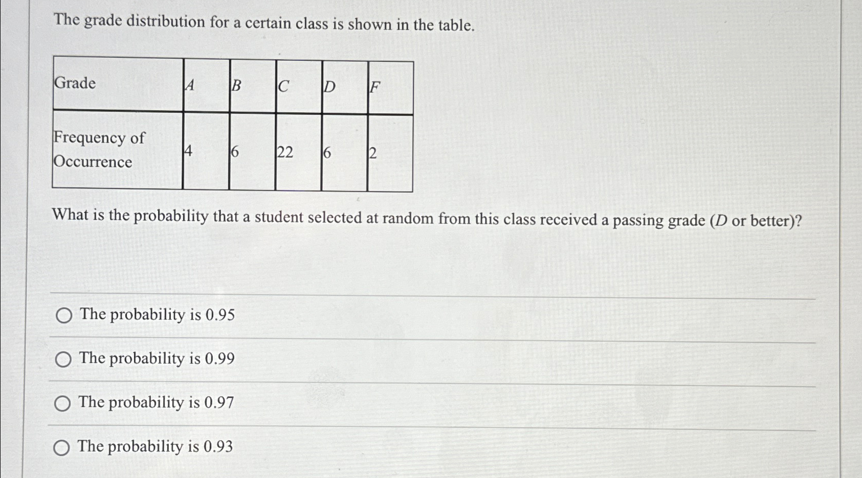 Solved The grade distribution for a certain class is shown | Chegg.com