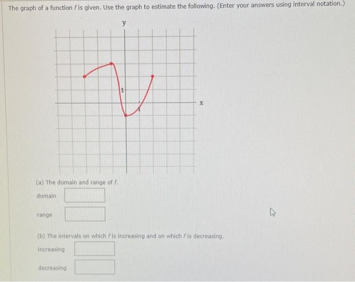 Solved The graph of a function f is given. Use the graph to | Chegg.com