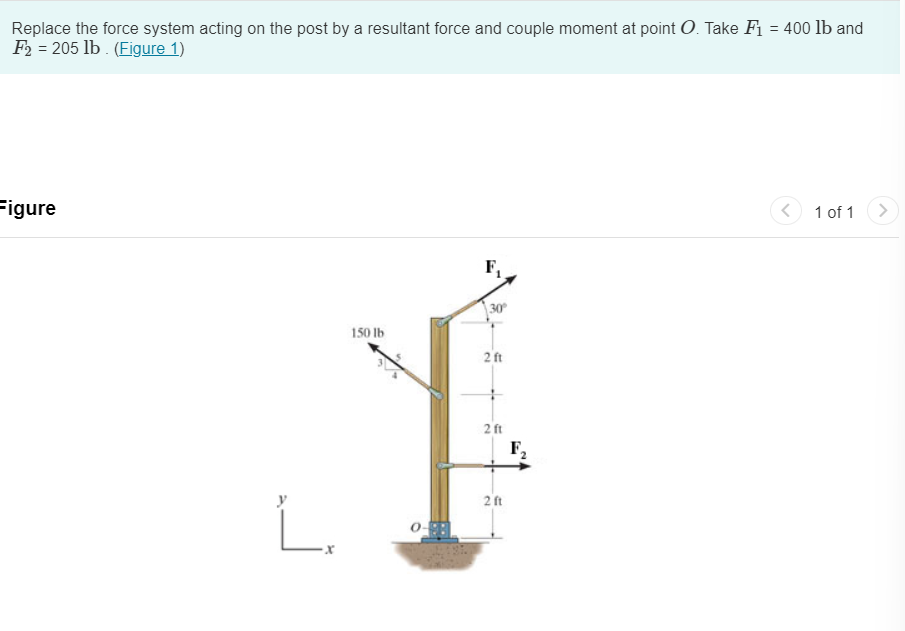 Solved Replace the force system acting on the post by a | Chegg.com
