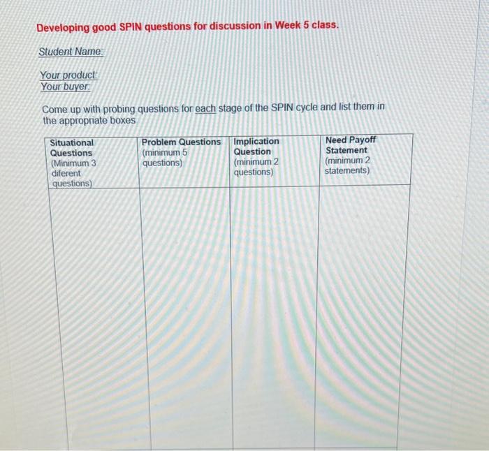 Developing good SPIN questions for discussion in Week | Chegg.com
