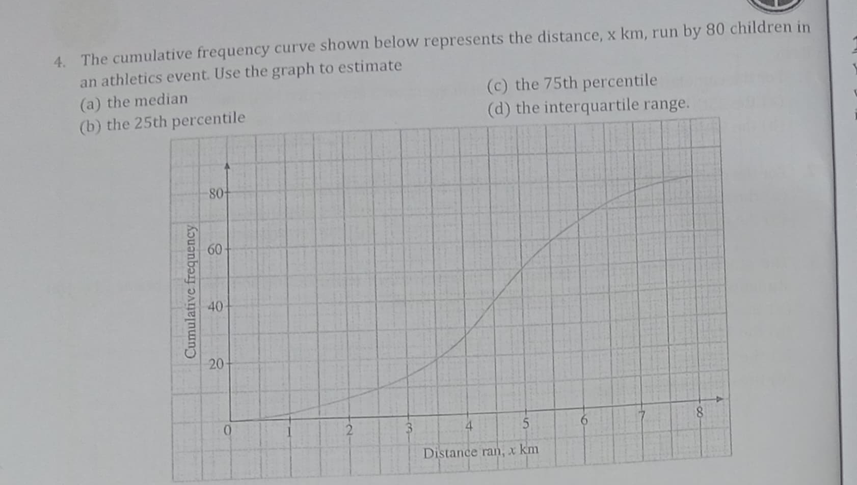Solved The cumulative frequency curve shown below represents | Chegg.com