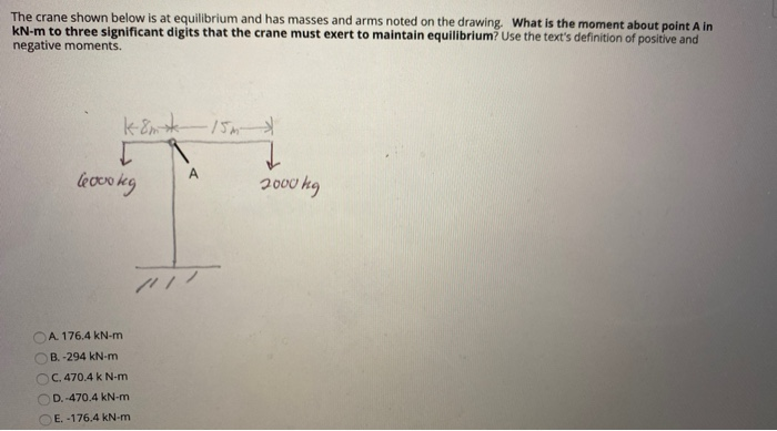 Solved The crane shown below is at equilibrium and has | Chegg.com