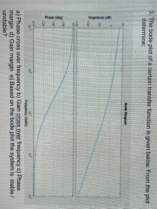 Solved 3. The bode plot of a certain transfer function is | Chegg.com