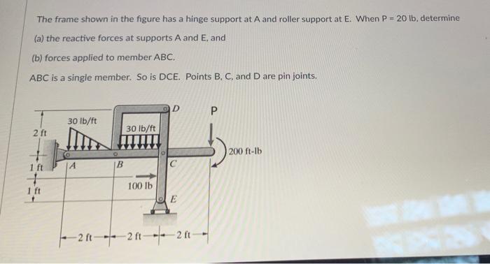 Solved The frame shown in the figure has a hinge support at | Chegg.com