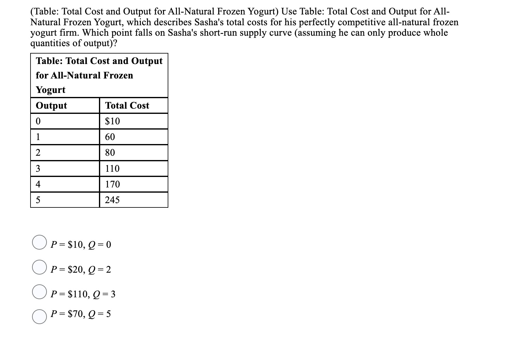 Solved (Table: Total Cost and Output for All-Natural Frozen | Chegg.com