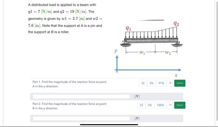 Solved A distributed load is applied to a beam with q1=7[ | Chegg.com