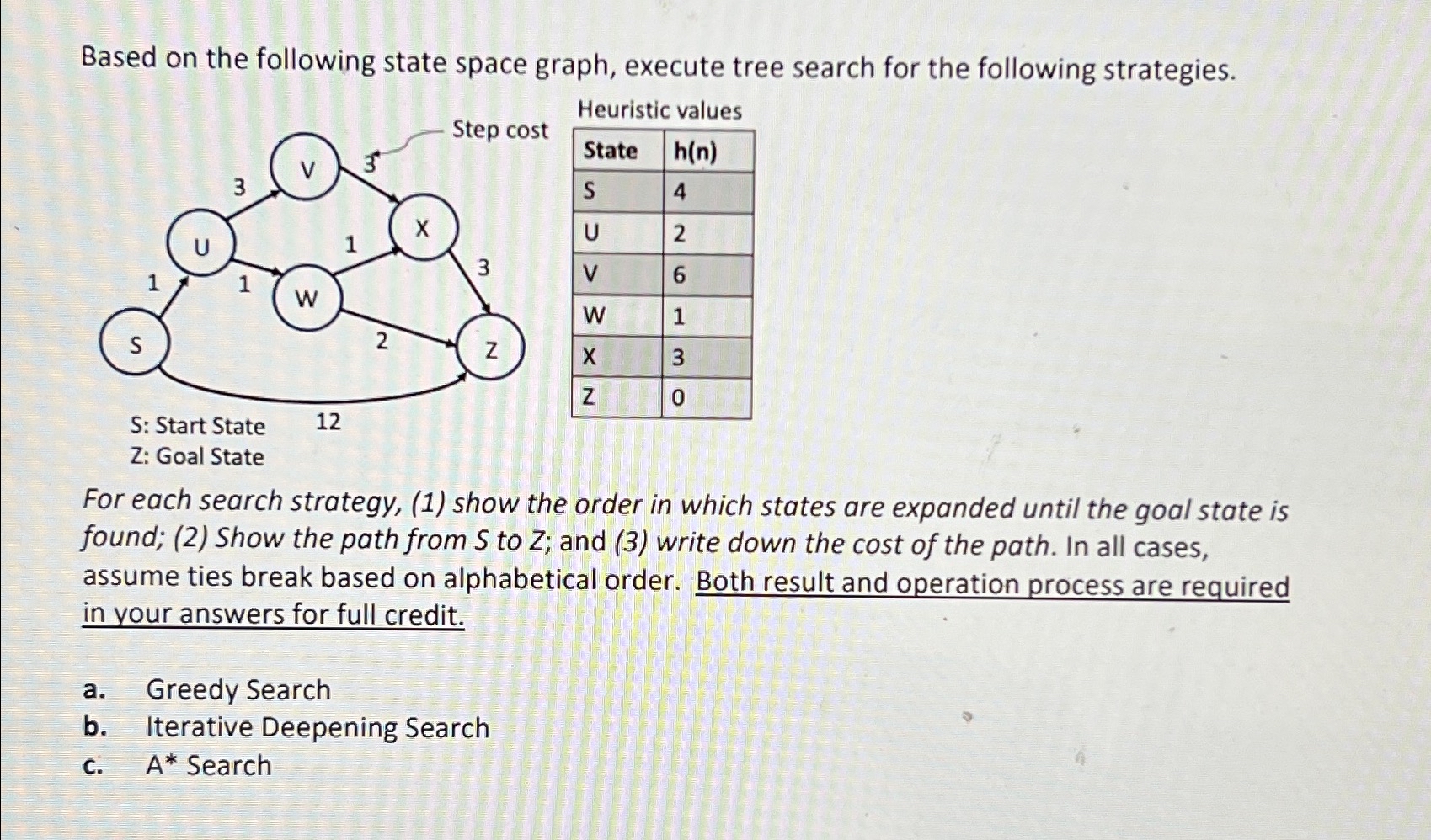 Solved It's an AI problem Based on the following state space | Chegg.com