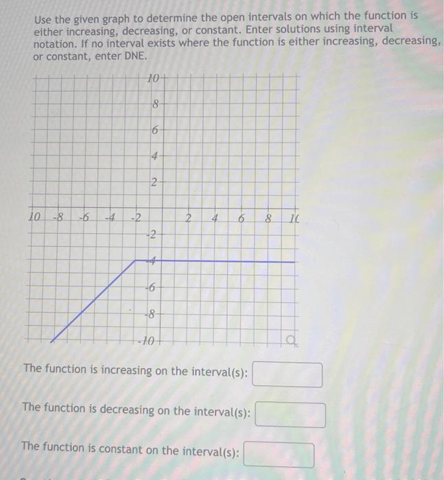 Solved Consider the graph of y=f(x), shown below. The | Chegg.com