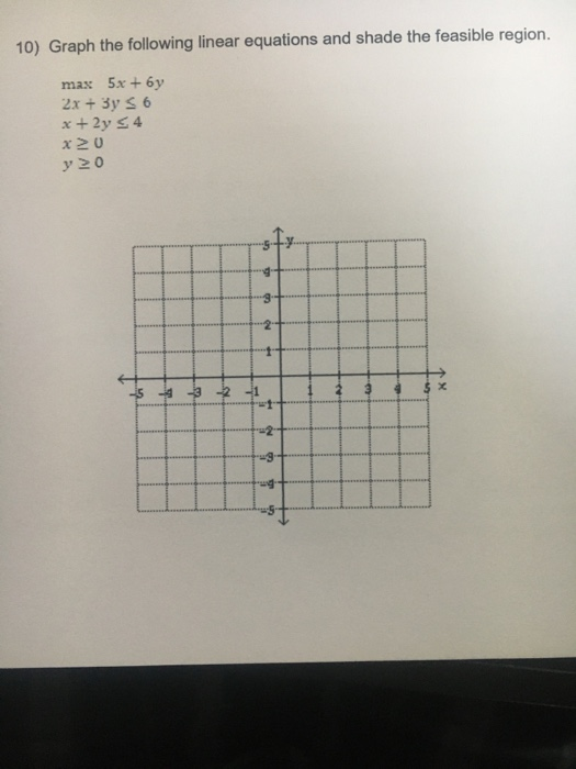 Solved 10) Graph the following linear equations and shade | Chegg.com
