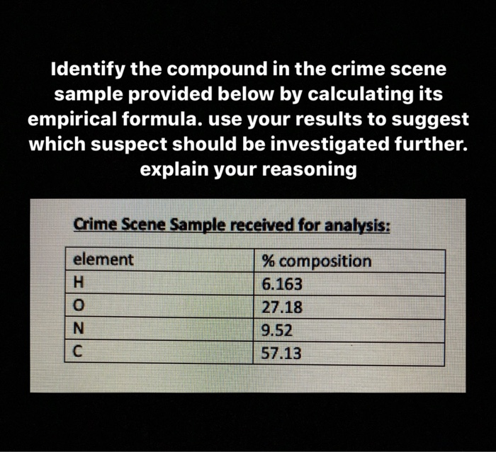 Solved Identify the compound in the crime scene sample | Chegg.com