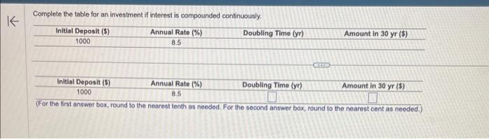 Solved Complete the table for an investment if interest is | Chegg.com