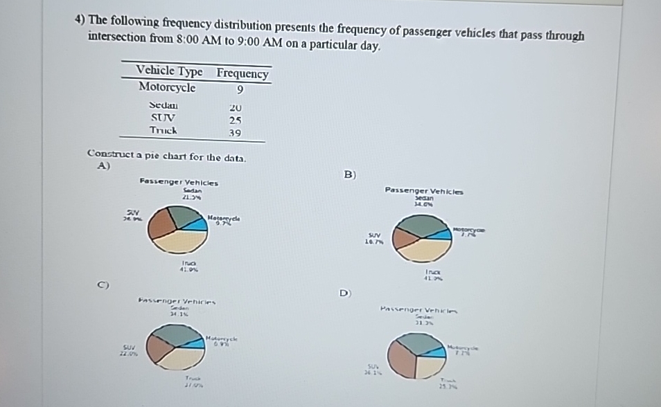 Solved The following frequency distribution presents the | Chegg.com