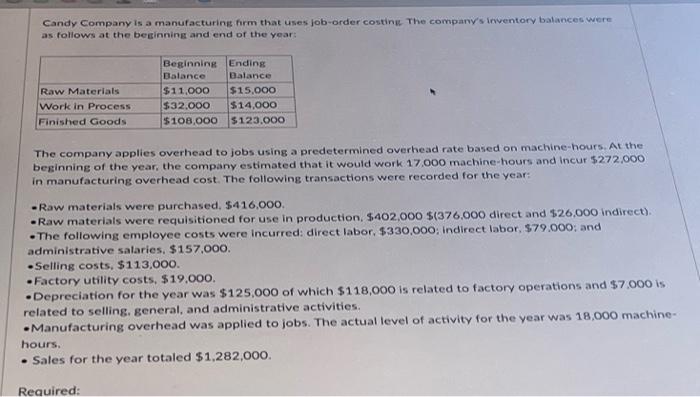 Solved prepare schedule of COGS manufactured in good form. | Chegg.com