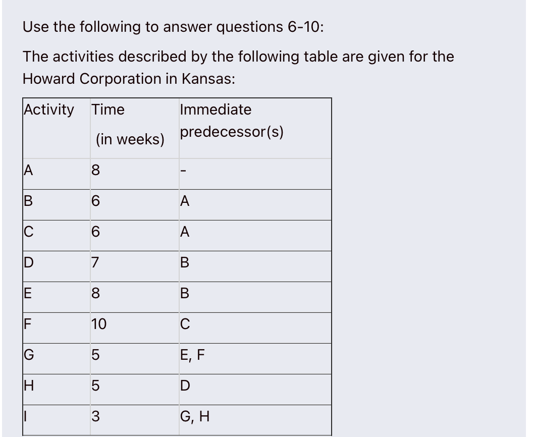 Solved Given the network shown above, what is the earliest | Chegg.com